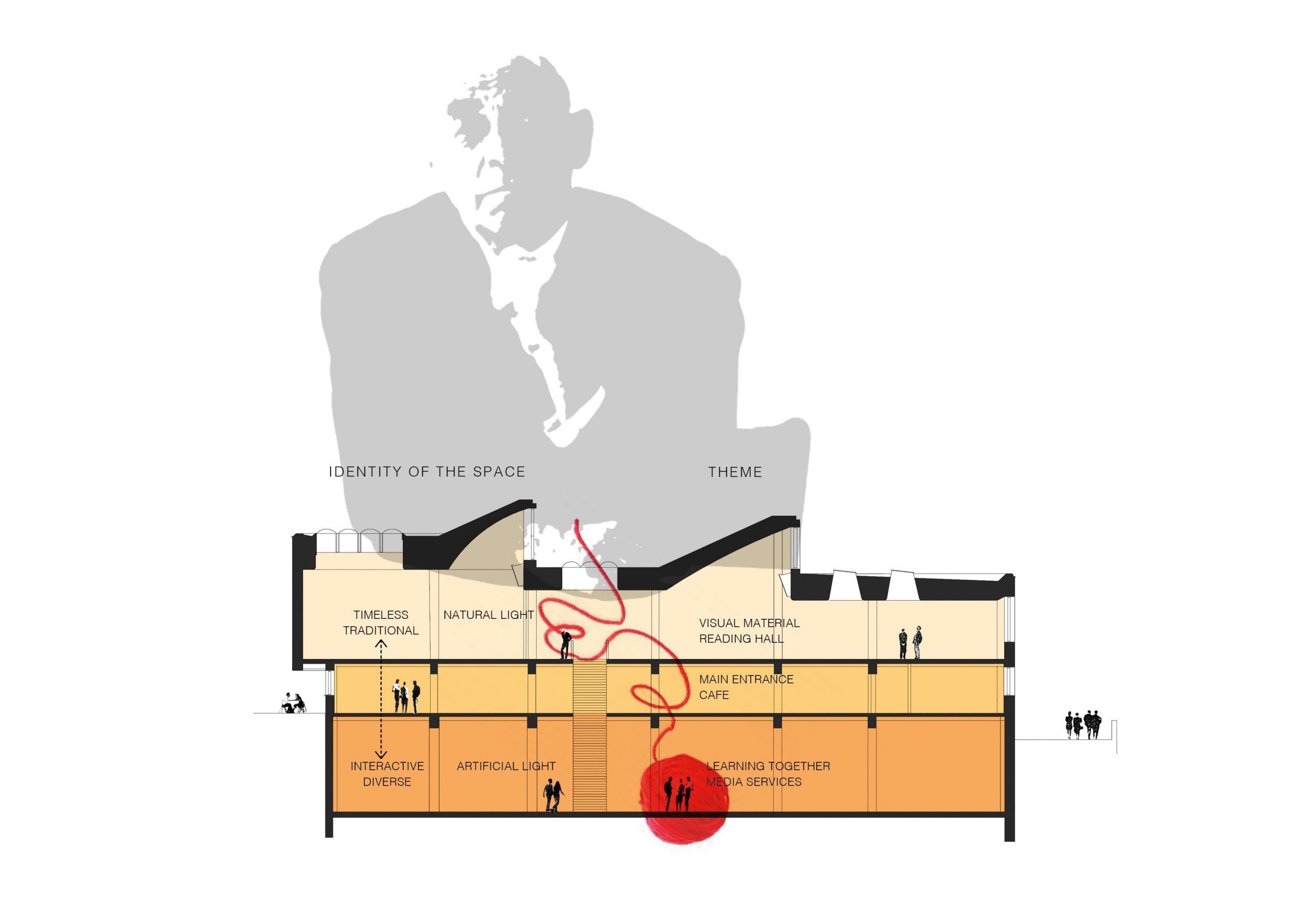 Harald Herlin Learning Centre - JKMM